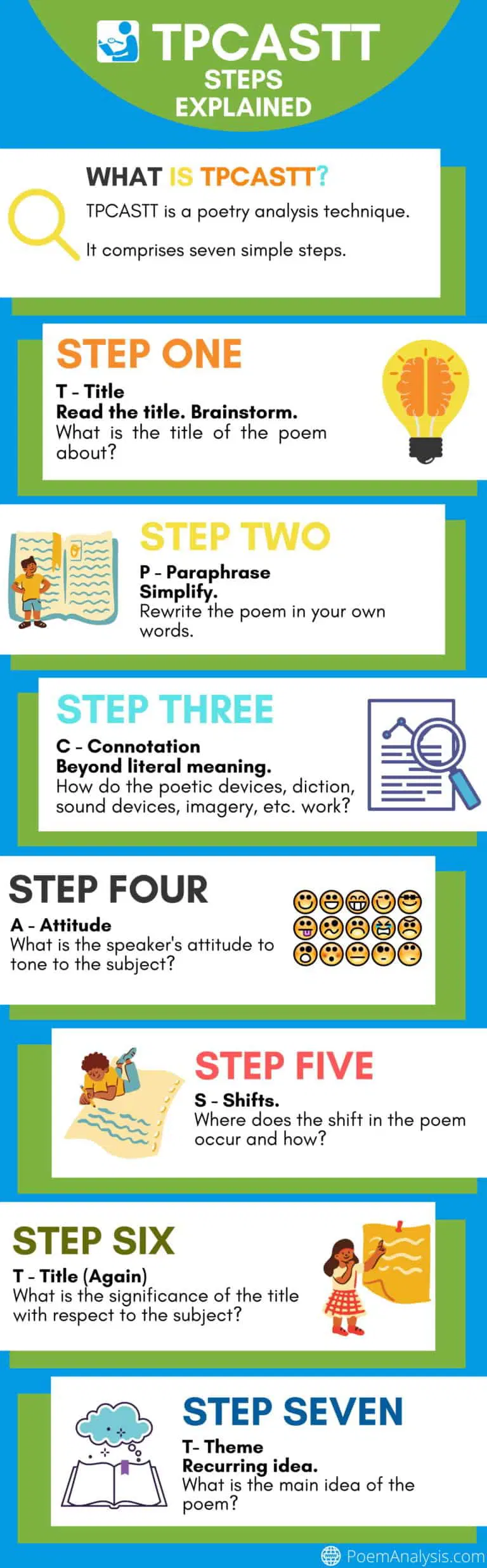 TPCASTT Poetry Analysis Guide - Poem Analysis